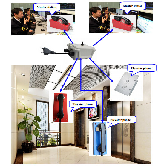 Elevator phone, 5 way intercome, lift car intercome unit, lift landing ...