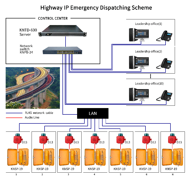 ما هو نظام هاتف IP PBX؟-HONGKONG KOON TECHNOLOGY LTD