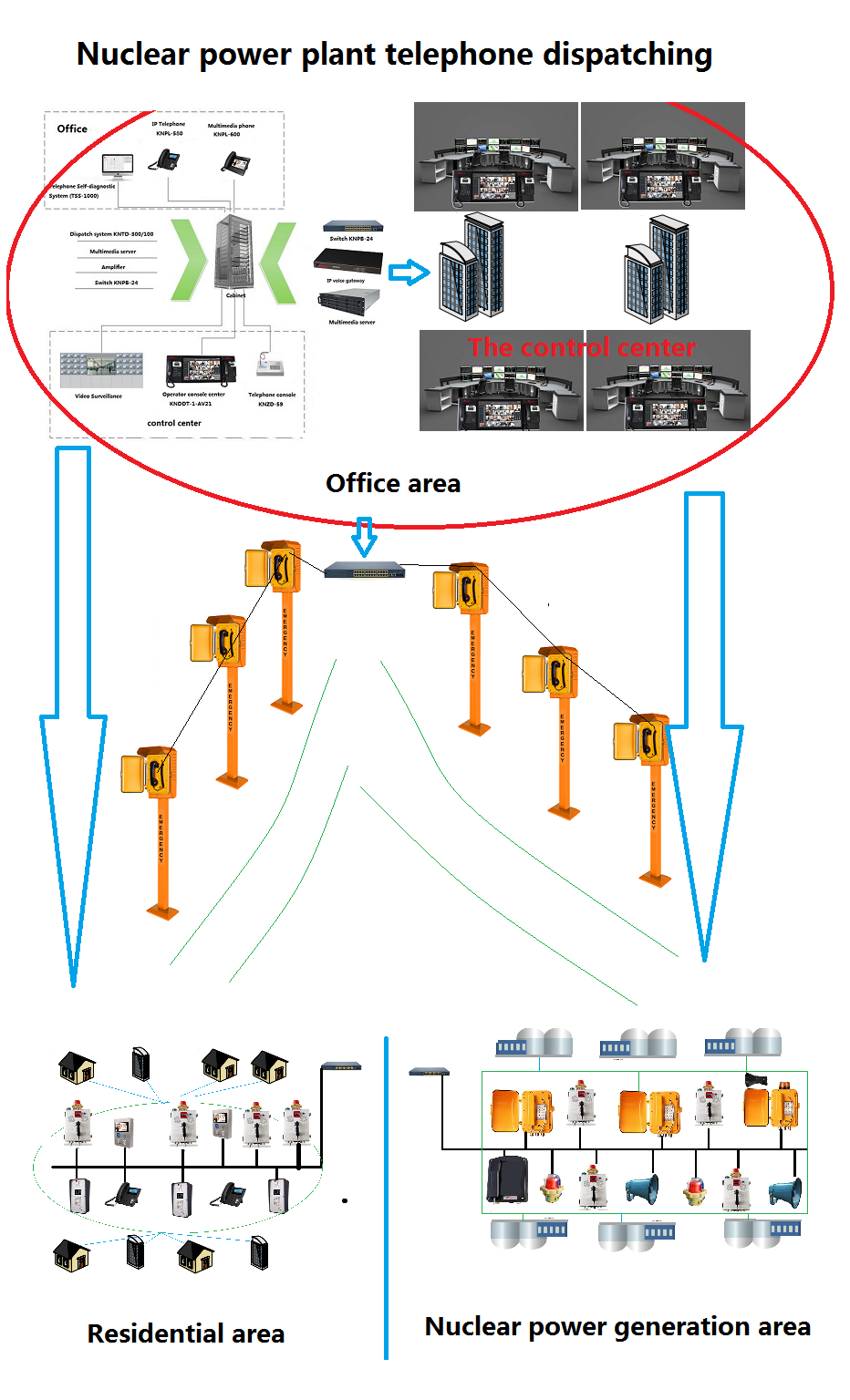 emergency fire telephone | fire telephone | fire alarm telephone system