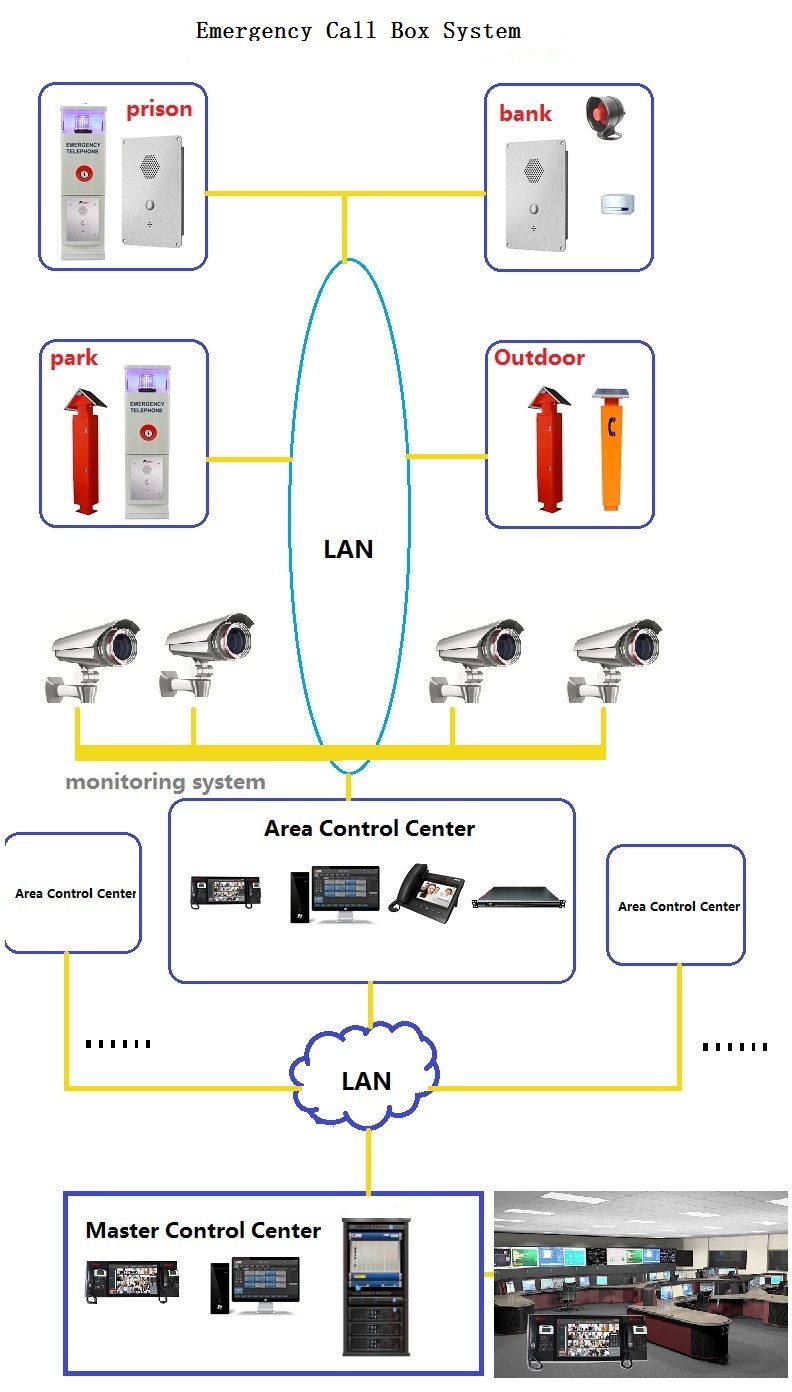 Emergency call box-solar-manufacturers | KNTECH