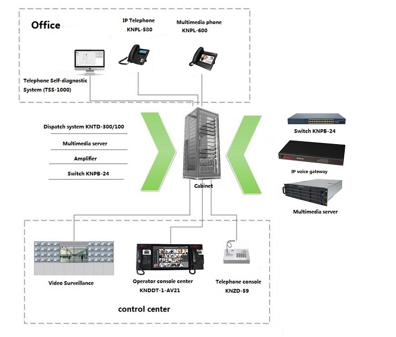 Multimedia storage server | KNTECH