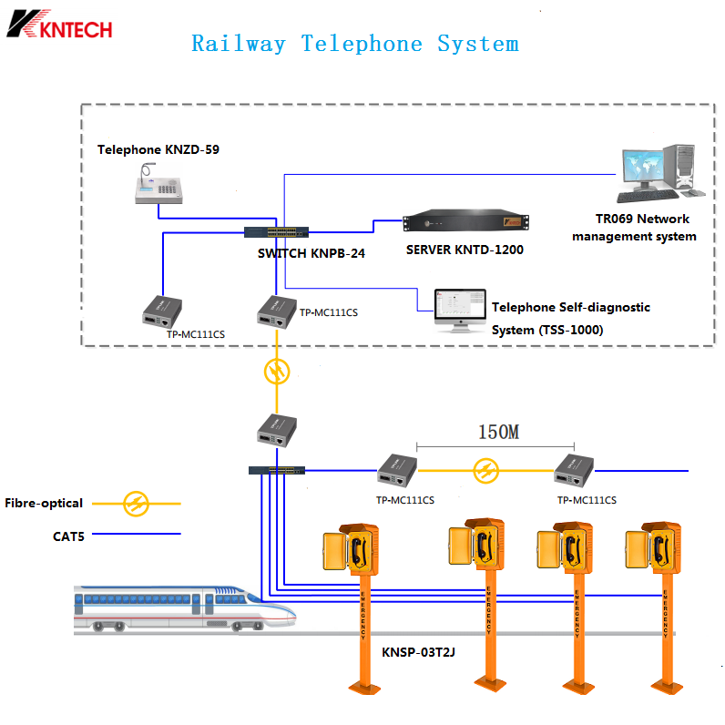 Telephone Pillar | KNTECH