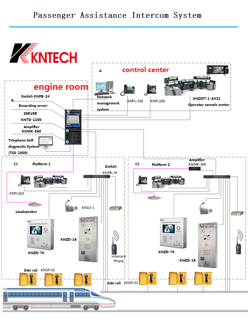 Passenger Assistance Intercom | KNTECH