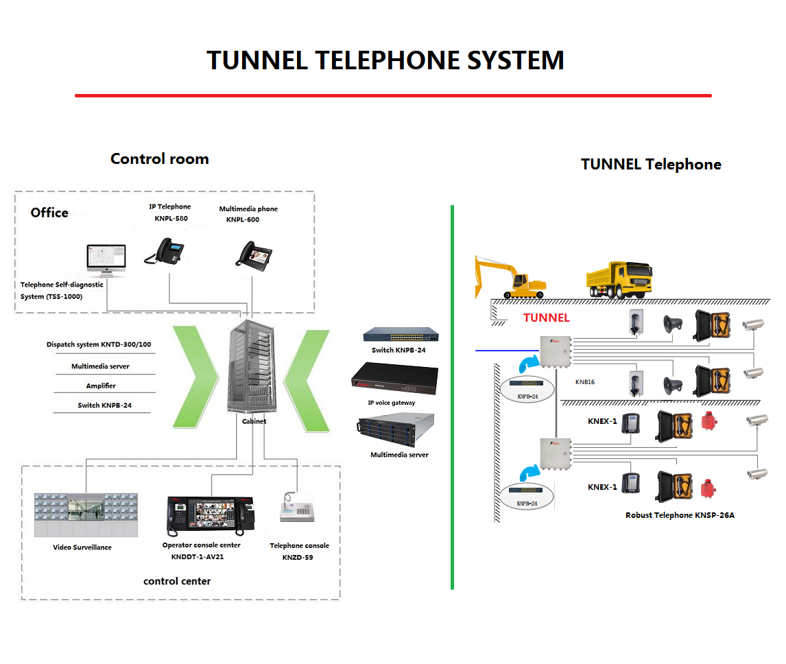 Robust Telephone | Portable Telephone | Portable Telephone for tunnel