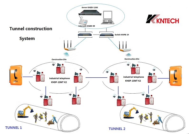 Rugged ip phone | KNTECH