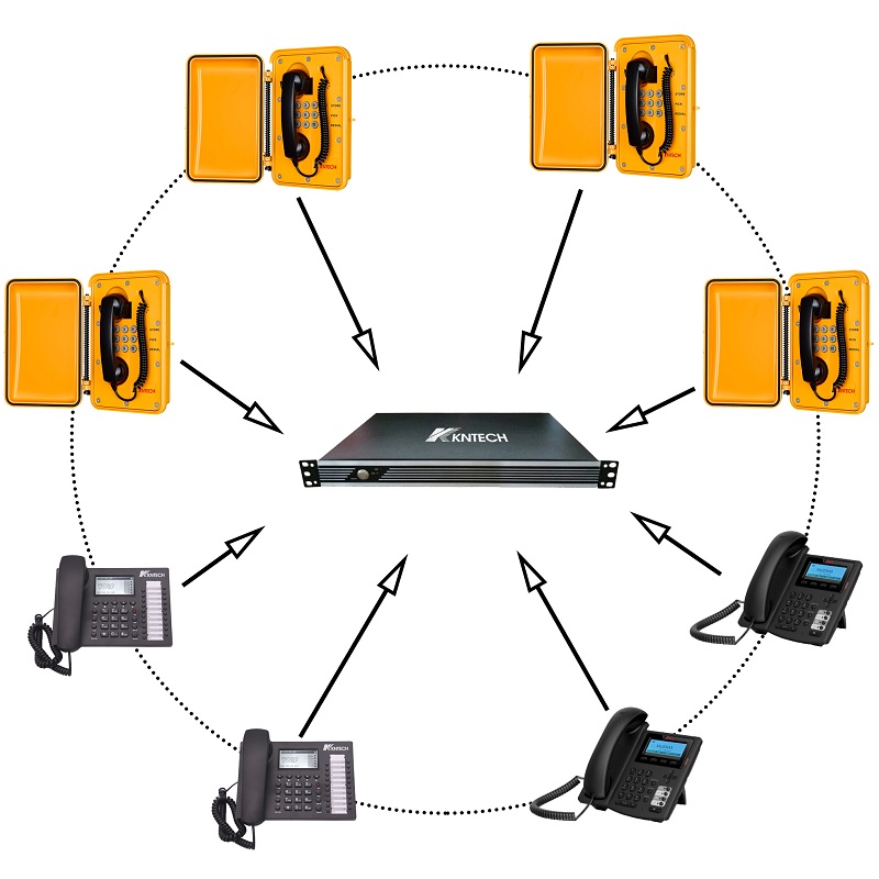 Best SIP Server-VOIP Phone System | KNTECH