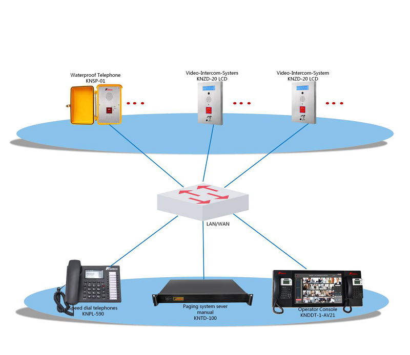 Emergency Help Point System | KNTECH