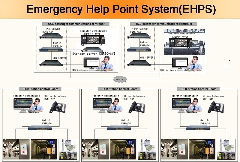 Emergency Help Point System | KNTECH