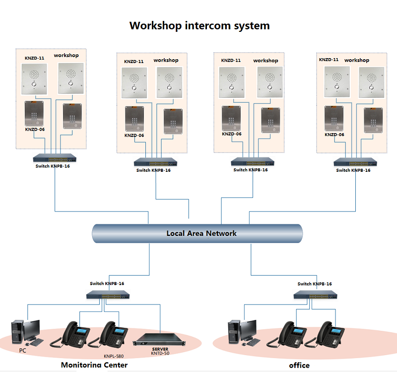 Intercom phone-provide system | KNTECH