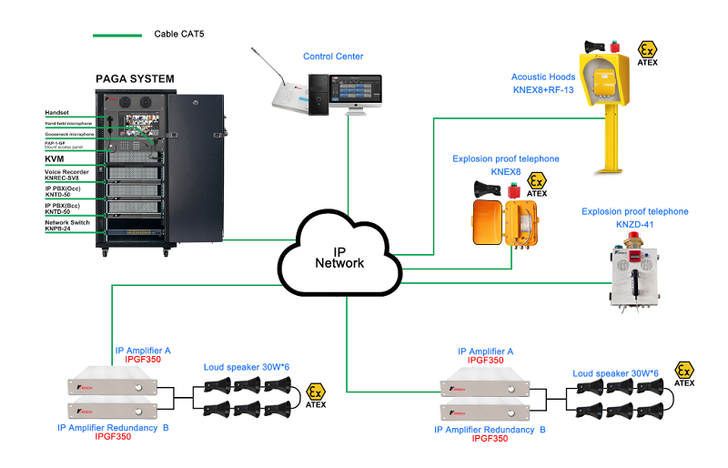 PAGA System Instructions | KNTECH