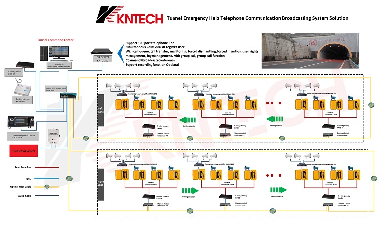 Fire Linkage Broadcaster | KNTECH