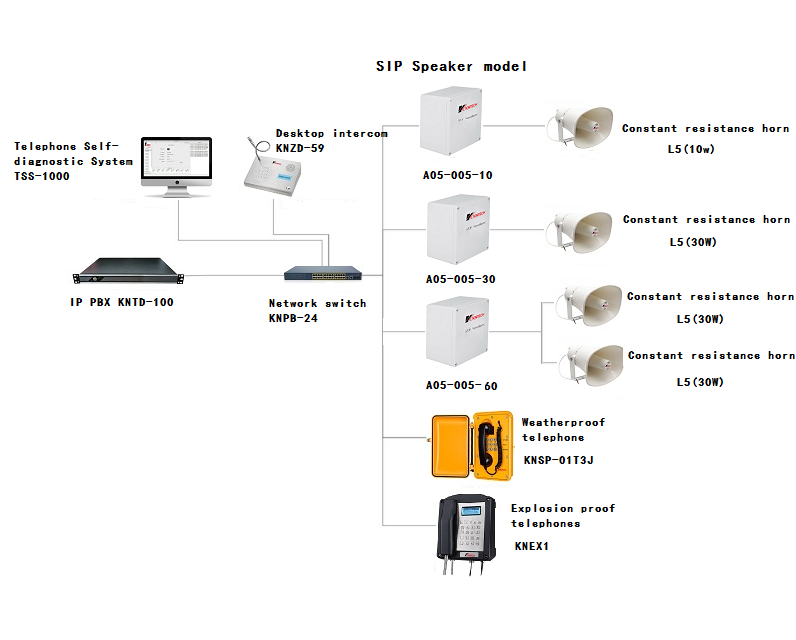 Ip Speakers-A5-Power over Ethernet | KNTECH
