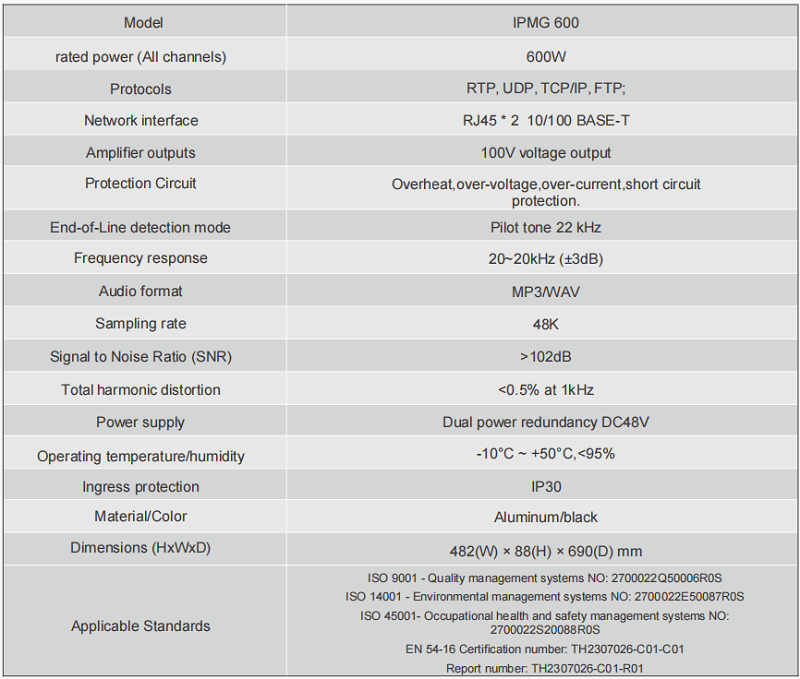 IP Amplifier 600w | KNTECH