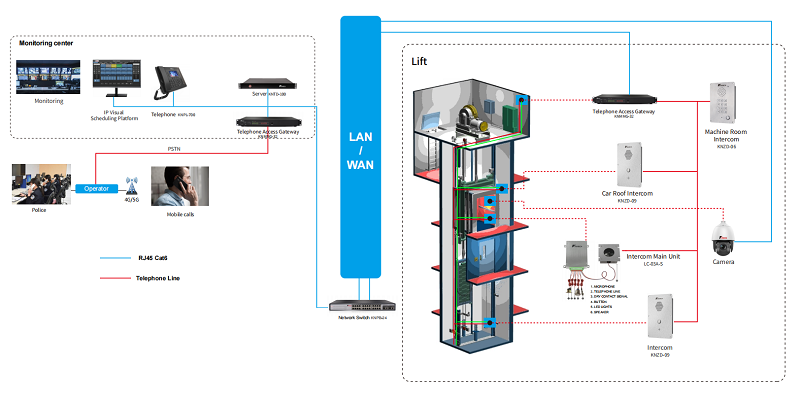 Elevator Intercom System | KNTECH