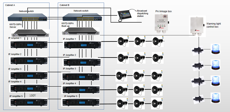 KNTECH IP Based PAGA System and PA System | KNTECH