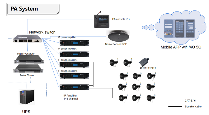 KNTECH IP Based PAGA System and PA System | KNTECH