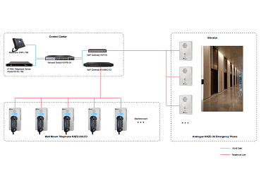 Intercom system for elevator | KNTECH