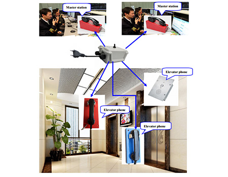 Five way intercom with Master | KNTECH